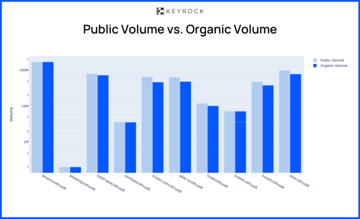 Liquidity Analysis: a glance at some fundamentals - Keyrock