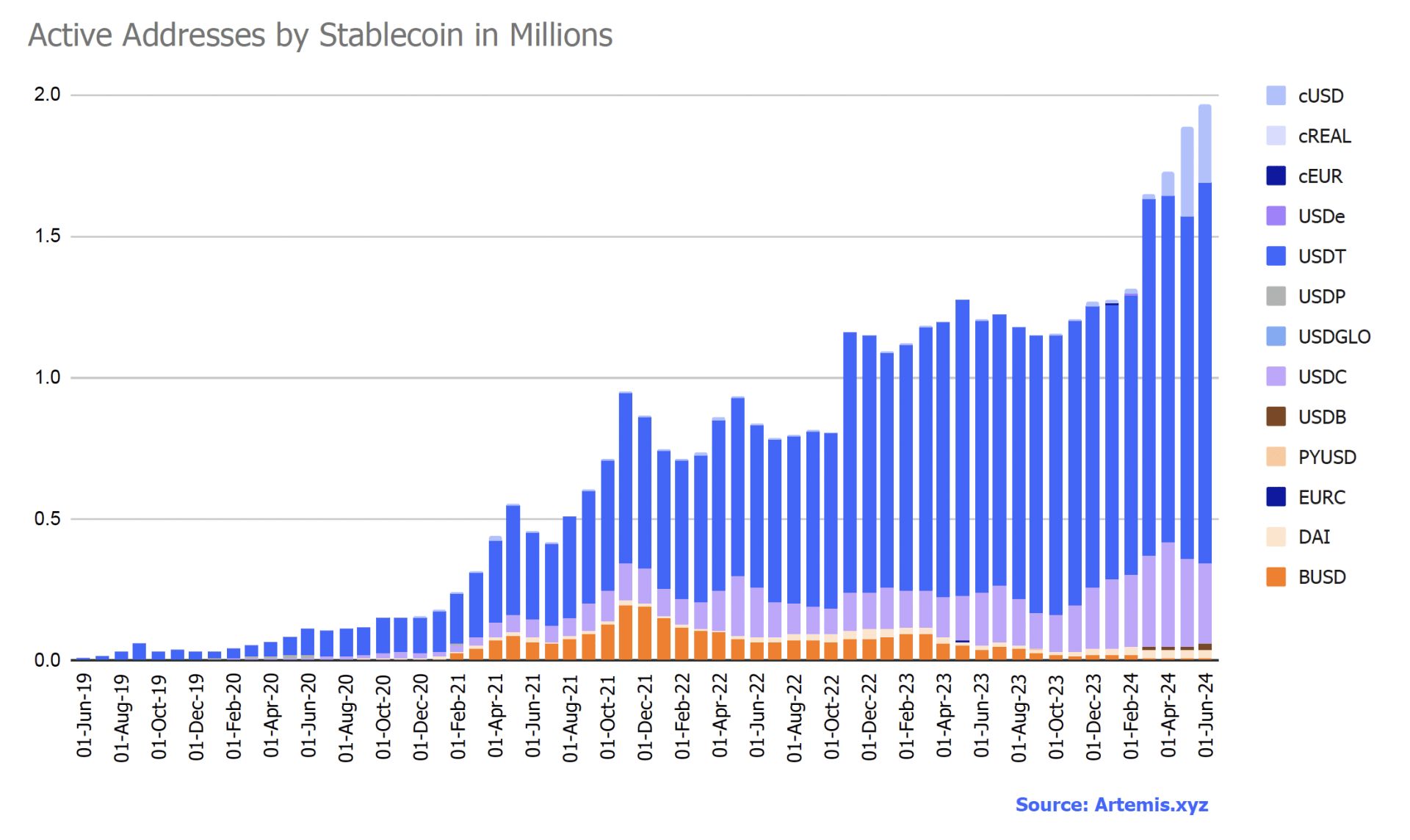 The scale of stability: the stablecoin landscape dissected
