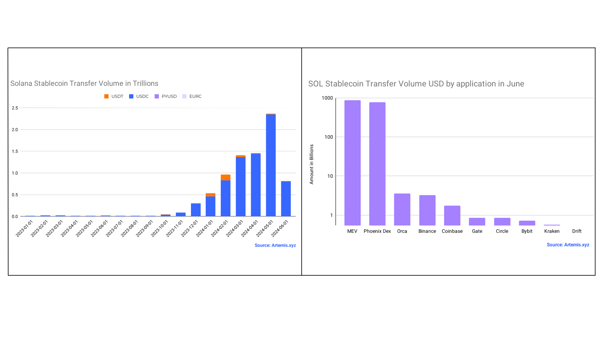 The scale of stability: the stablecoin landscape dissected