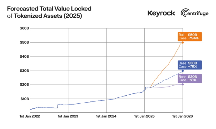 The Great Tokenization Shift: 2025 and the Road Ahead