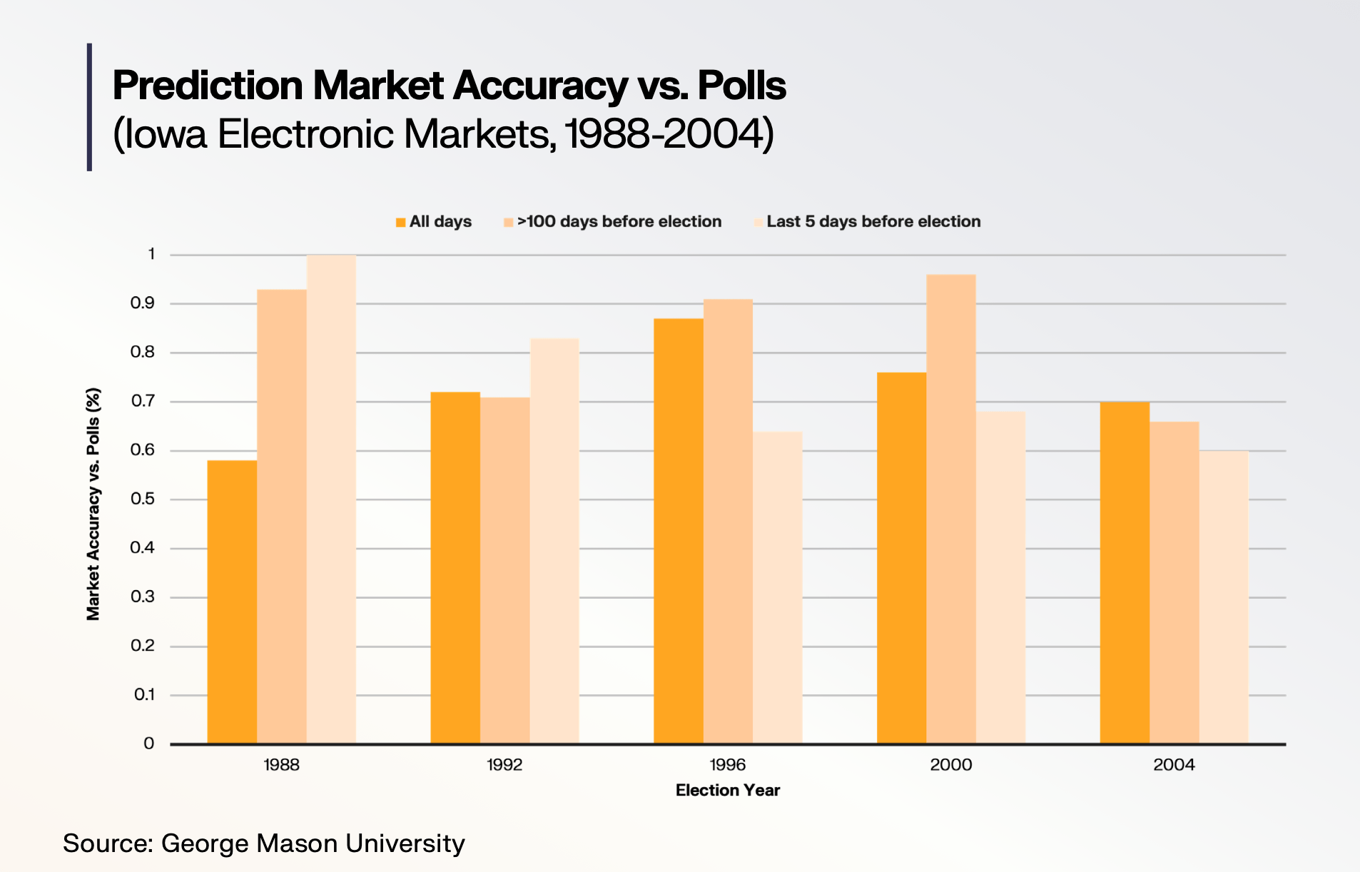 Prediction Markets. A guide - Keyrock