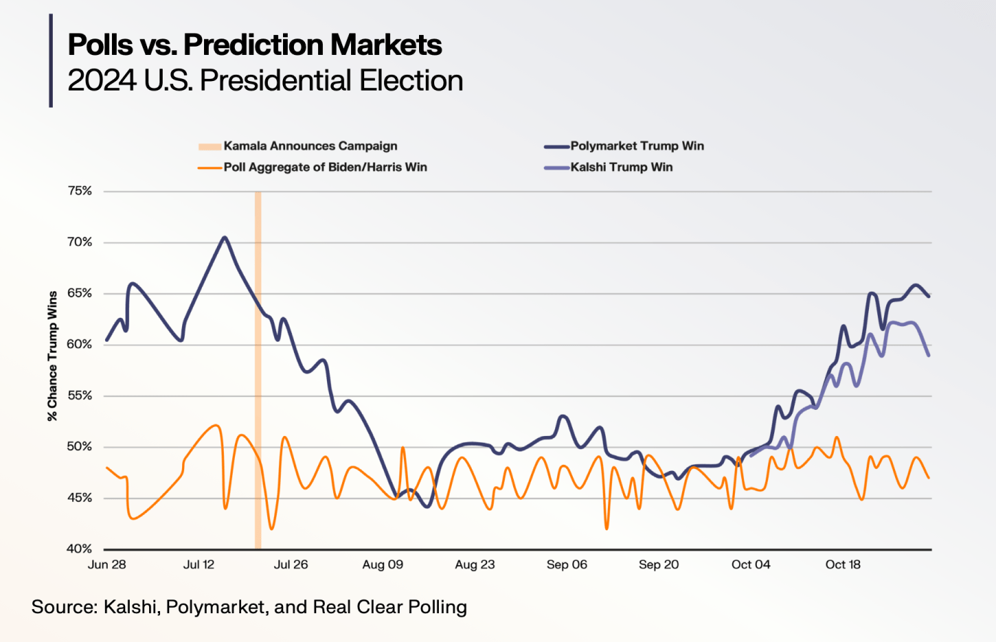 Prediction Markets. A guide - Keyrock